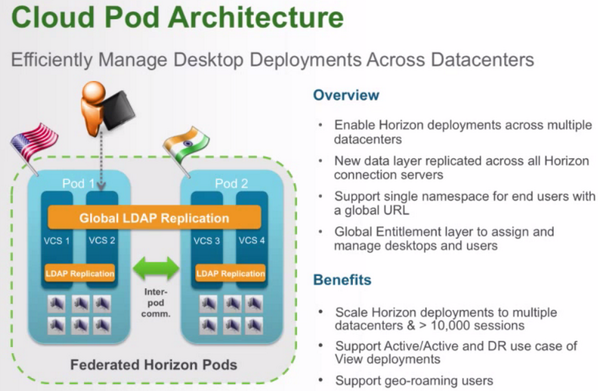 Horizon View 6 Released : r/vmware