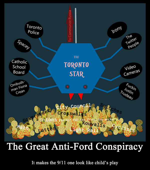 the Anti-Ford conspiracy (infographic) : r/toronto