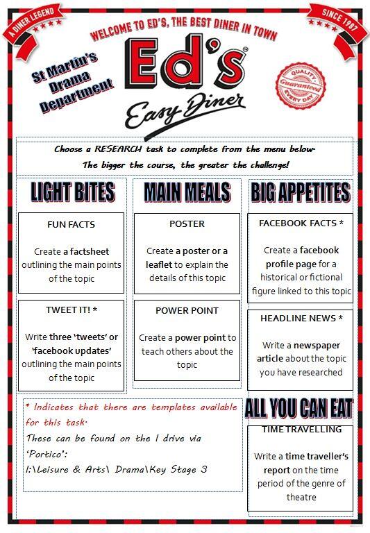 Using Menu’s for Differentiation – DCPS Achievement Gap