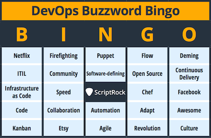 UpGuard on Twitter: "B-I-N-G-O! Play DevOps Buzzword Bingo http://t.co/BPT36VMOiC #devops http ...