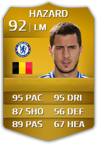 Fifa 14 Hazard Face FIFA 23 Glitch Duplicates Eden Hazard And It's