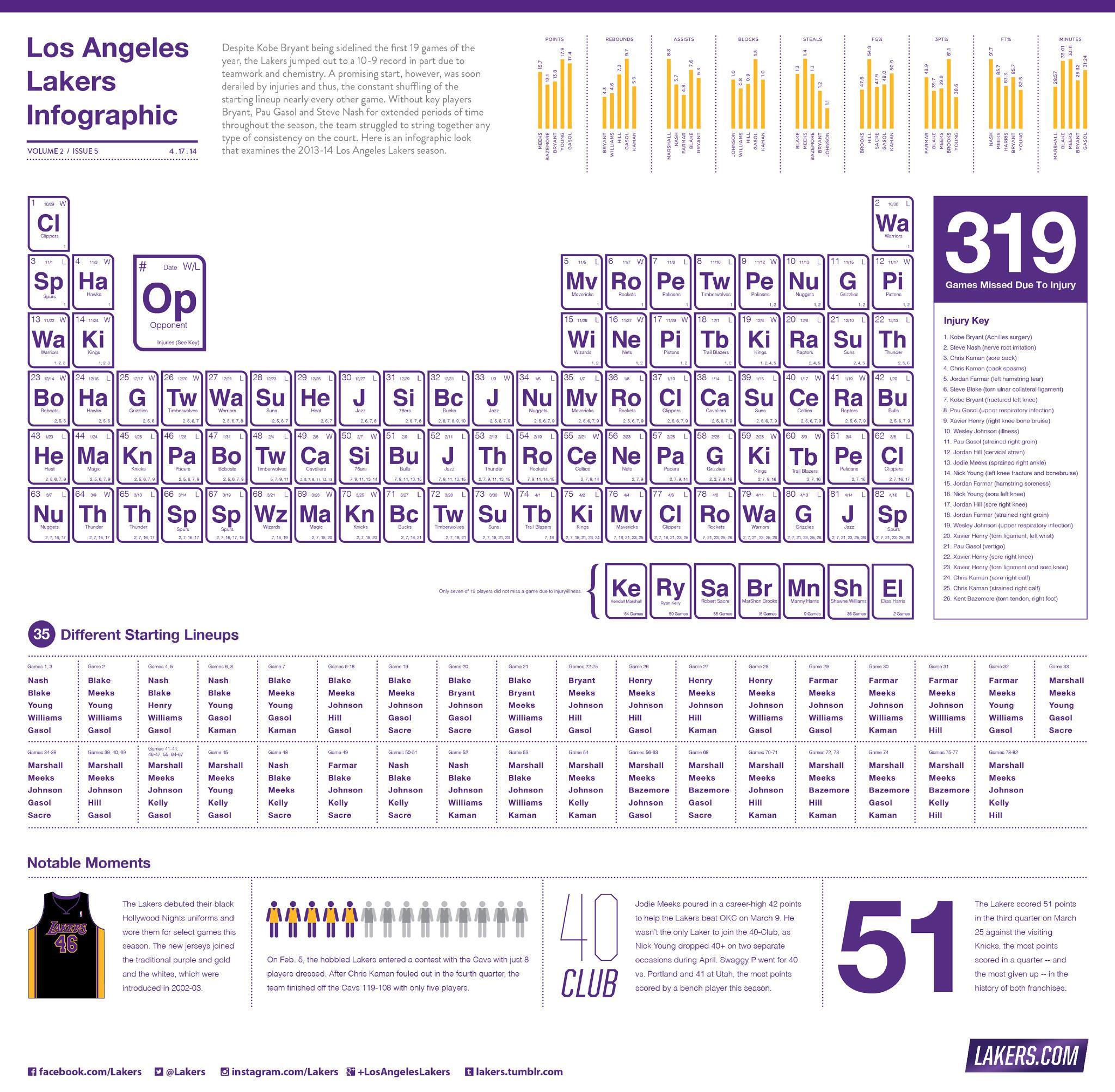 Periodic Table Of Elements Printable 2013 Illustrated Periodic Table