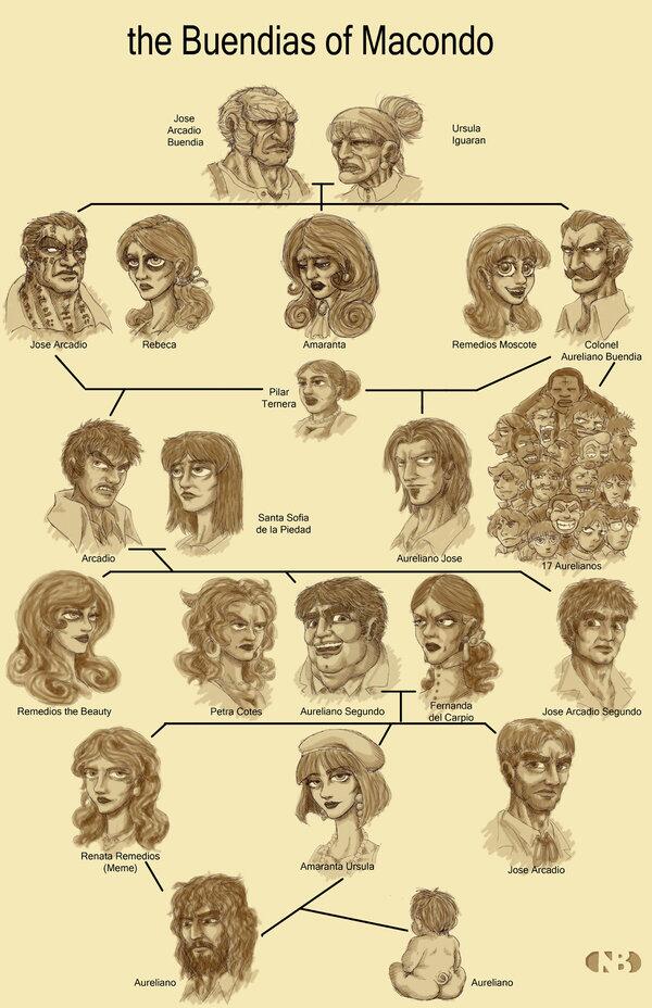 EVERYONE Has Read This but Me - The Catch-Up Book Club - CLASSICS READS ...