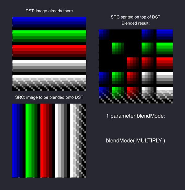 blendmodes - General - Codea Talk