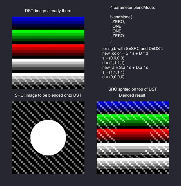 blendmodes - General - Codea Talk