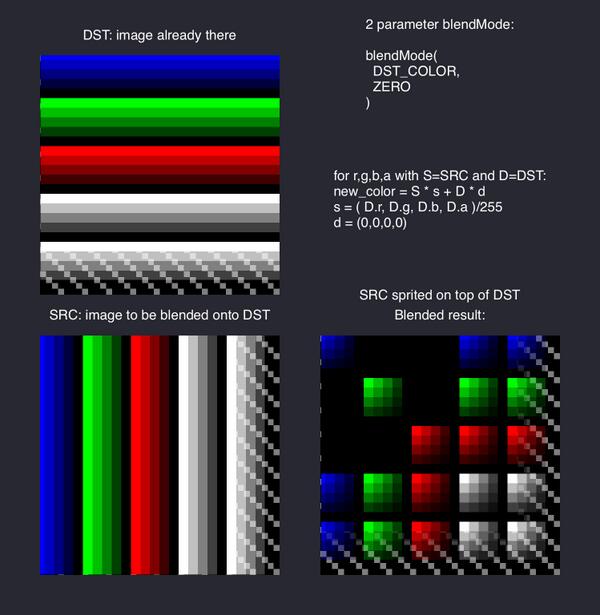 blendmodes - General - Codea Talk