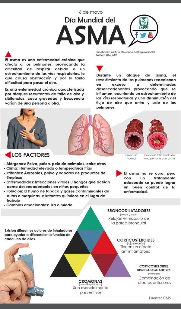 Hoy se conmemora el Día Mundial del Asma | IMSS | Scoopnest