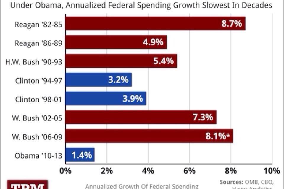 Obama Accomplishments | The Pardu's Scroll