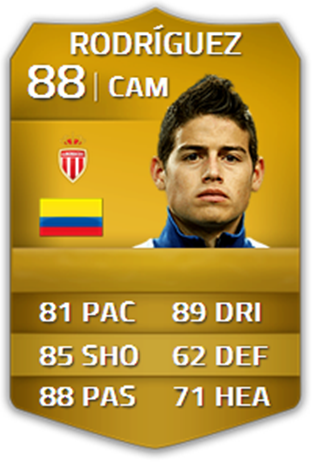 Fifa 14 James Rodriguez