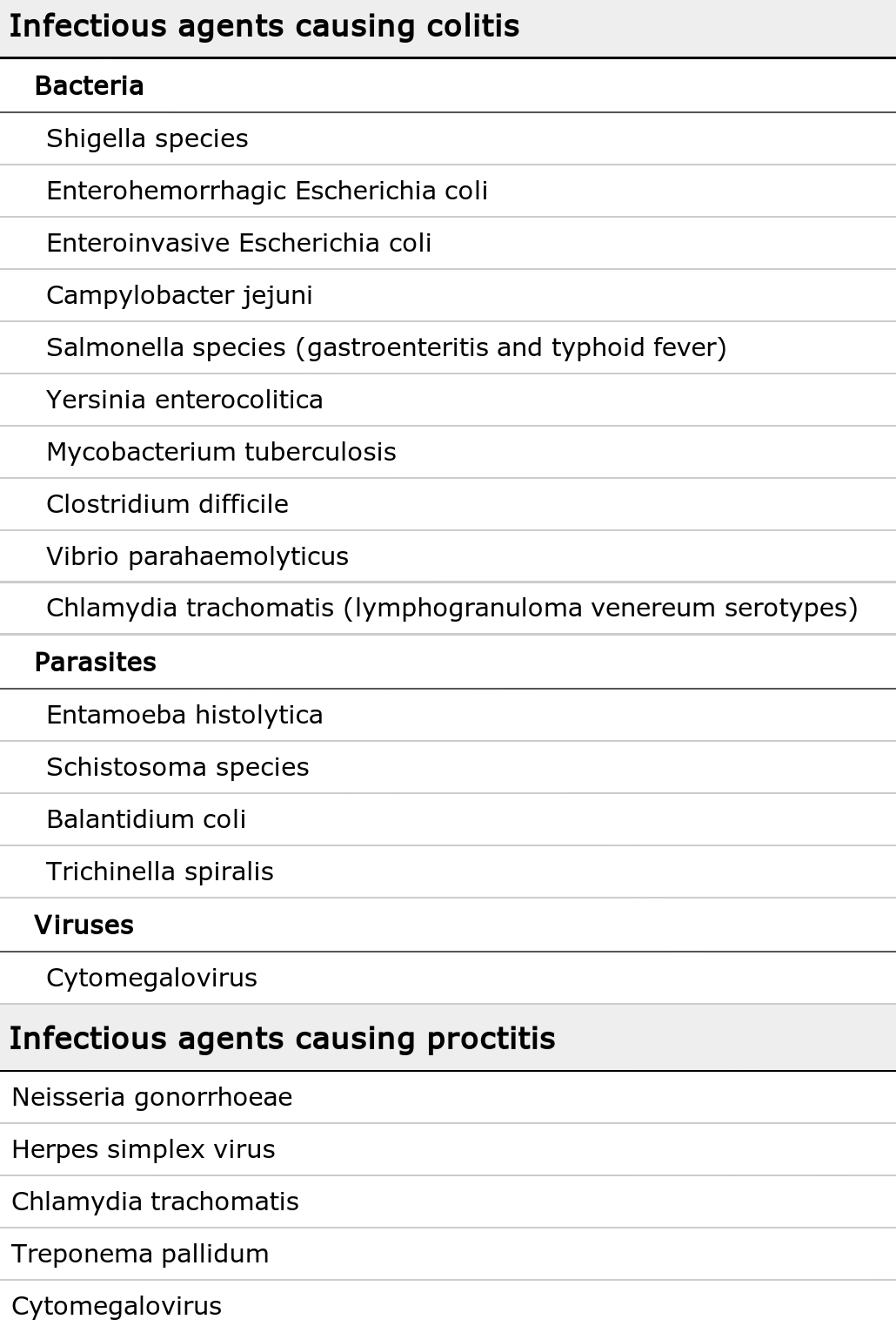 Infectious Colitis Disease