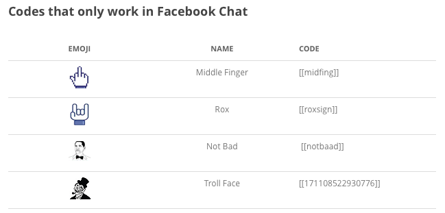 Middle Finger Emoticon Facebook Chat Emoji Wikipedia