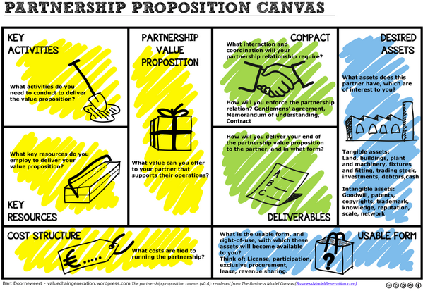 Partnership Business Model