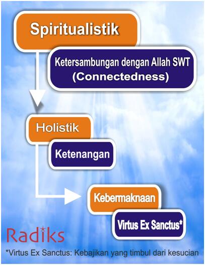 Dunia Tarekat dan Tasawuf: Spiritualistik vs Materialistik