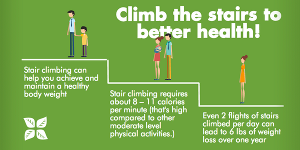 Infographic: Take the challenge: climb the stairs for better health ...