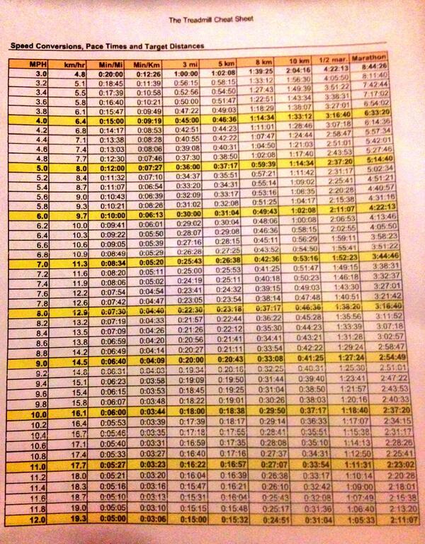 Treadmill Cheat Sheet Fill Online, Printable, Fillable,, 56% OFF