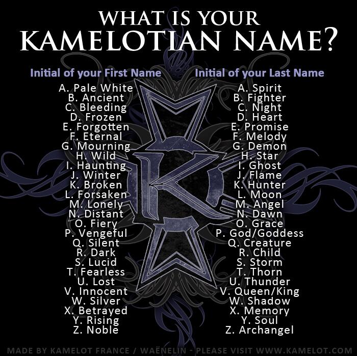 Ancient Demonic Names