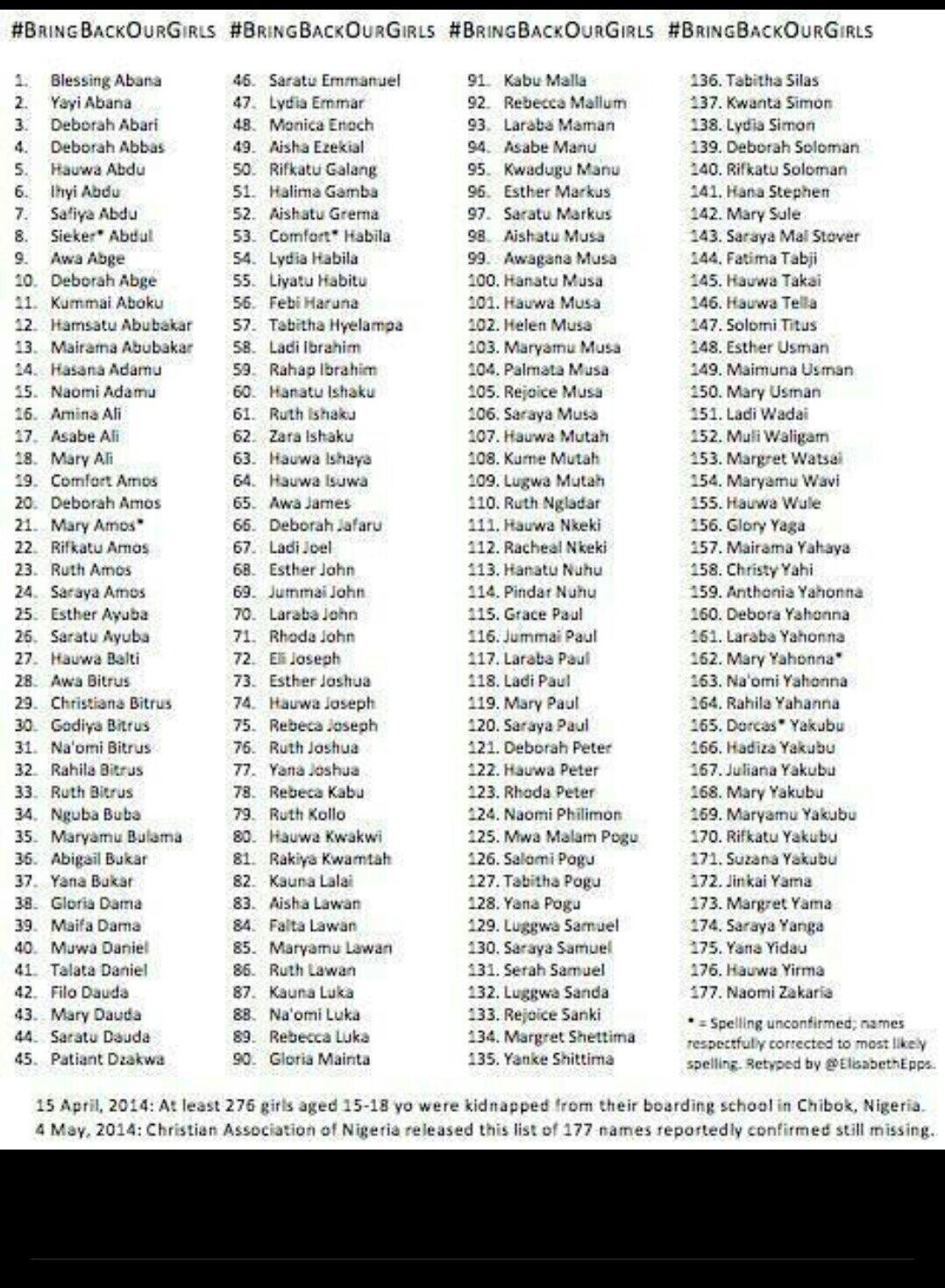 Tarek Fatah On Twitter Here R The Names Of 177 Girls Enslaved By tarek-fatah-on-twitter-here-r-the-names-of-177-girls-enslaved-by