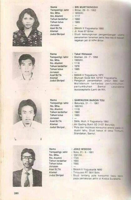 Joko Widodo Muda