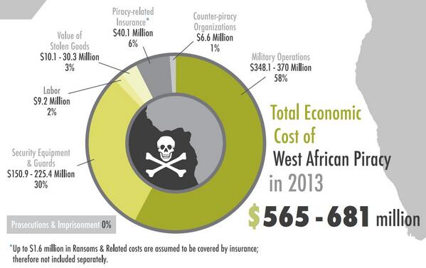 The State of Maritime Piracy 2013 - OBP Annual Report