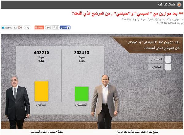 Ezz Eldeen Adel (@EzzEldeenAdel) | Twitter