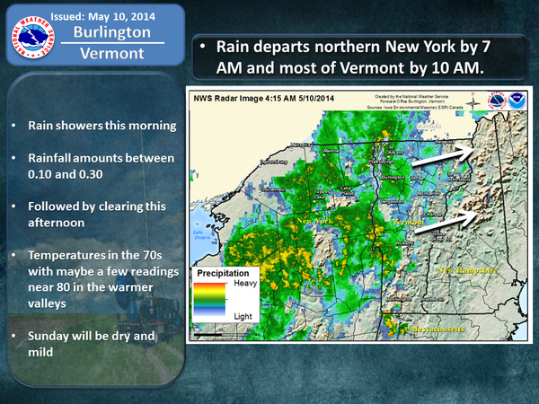 Vermont Weather (Burlington, Barre, Montpelier: landscaping ...
