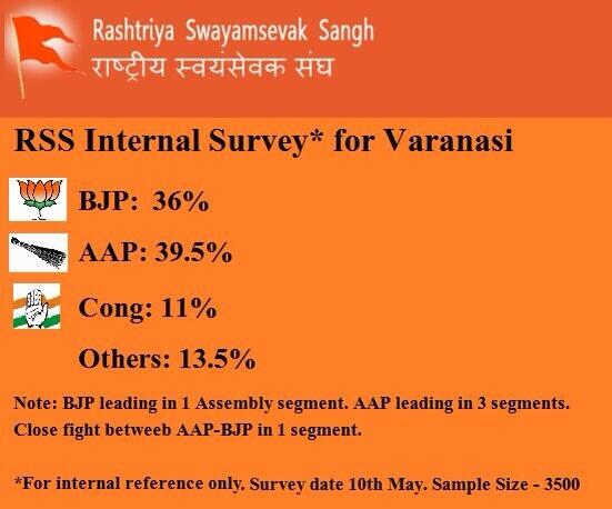 For internal reference only* : r/india