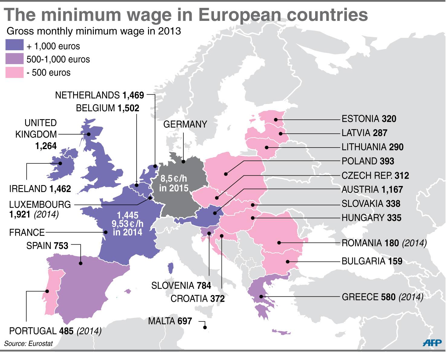 AFP News Agency on Twitter: "The minimum wage in several European countries #infographic http ...
