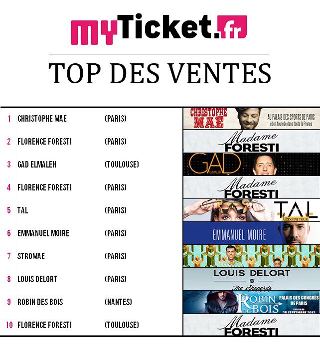 MyTicket.fr on Twitter: "Dans notre #Top10 cette semaine : @Mae_Officiel #FlorenceForesti ...