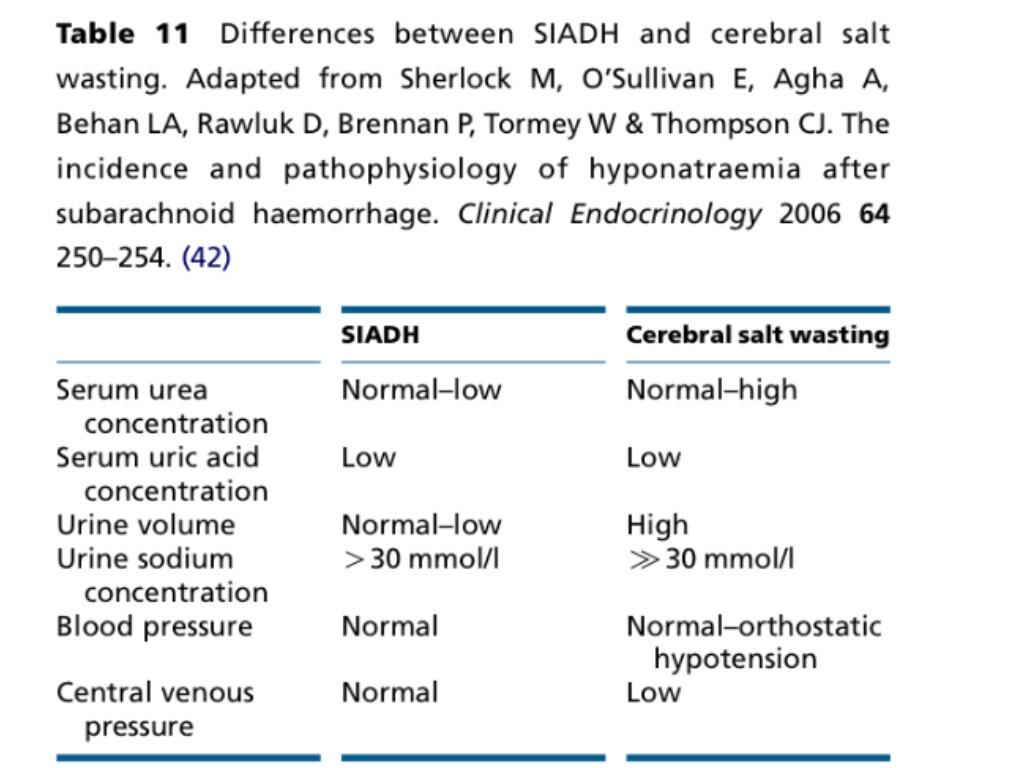 Uric Acid Cerebral Salt Wasting Hiccup: The Striking Manifestation Of