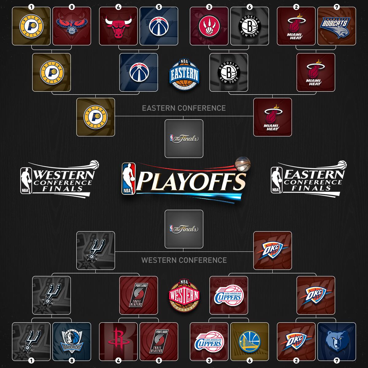 Nba Playoffs 2011 Bracket