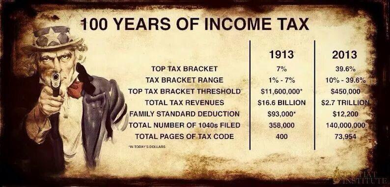 100 YEARS OF INCOME TAX – The Burning Platform