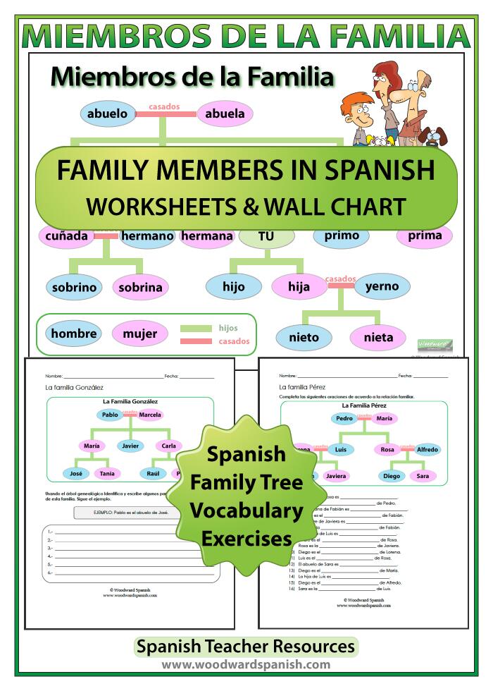 La Familia Worksheet 155654 | Mi Familia | Anezabaleta