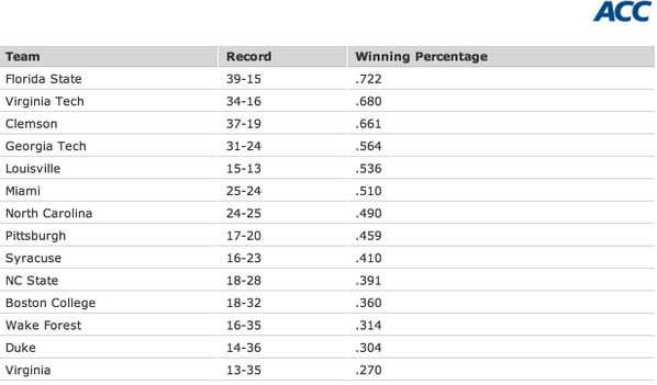 A question about the Georgia-Georgia Tech series | Get The Picture