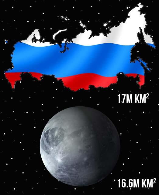 Pluto Compared To Russia