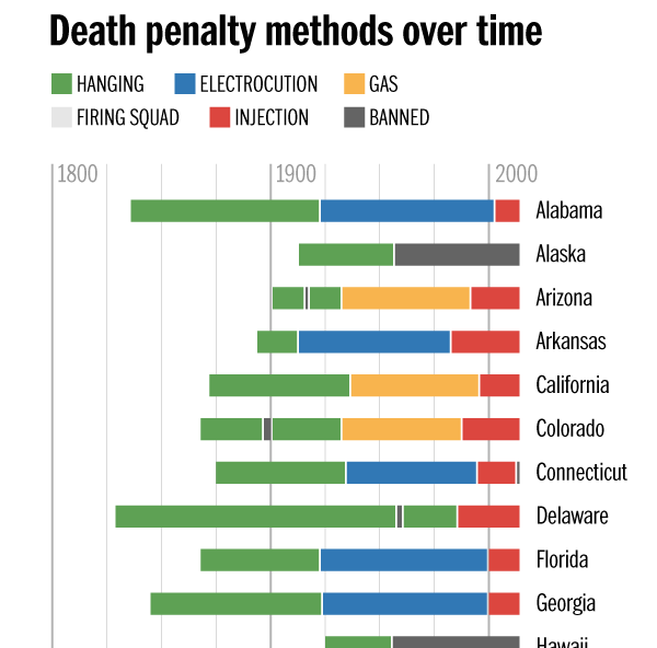 Death Penalty Methods