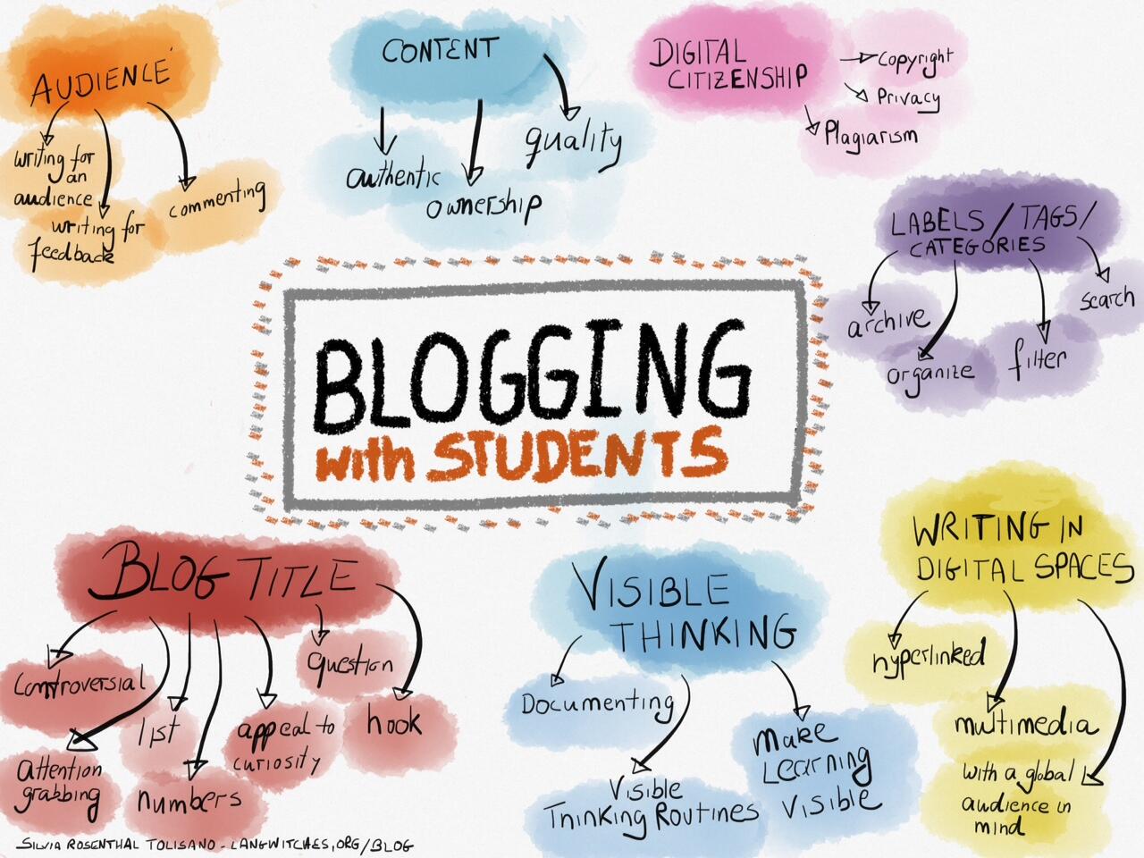 A Quick Guide to Blogging with Students | OIS Tech Room
