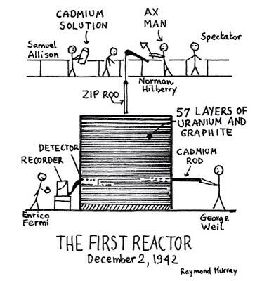 American physicist involved with the first man-made nuclear reactor ...