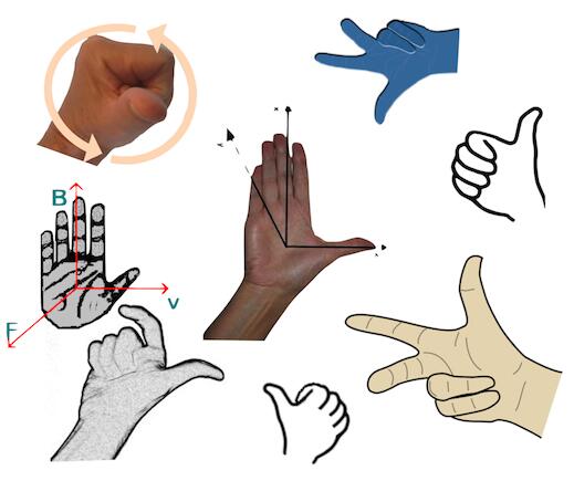 Gang Hand Signs