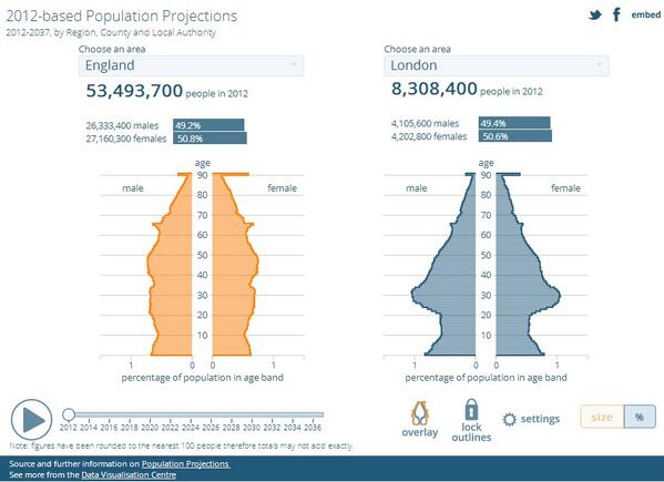 😍 Age And Sex Structure Population Age Structure Position And