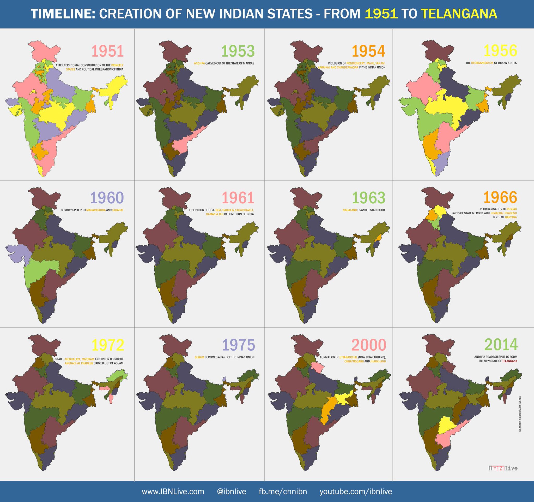 News18 on Twitter: "Animated timeline: Creation of new Indian states ...