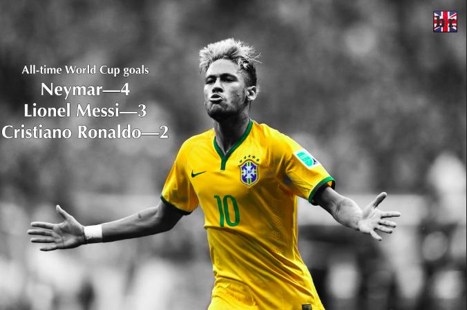 Neymar Meme World Cup