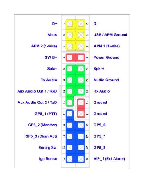 Motorola 2 Pin Pinout