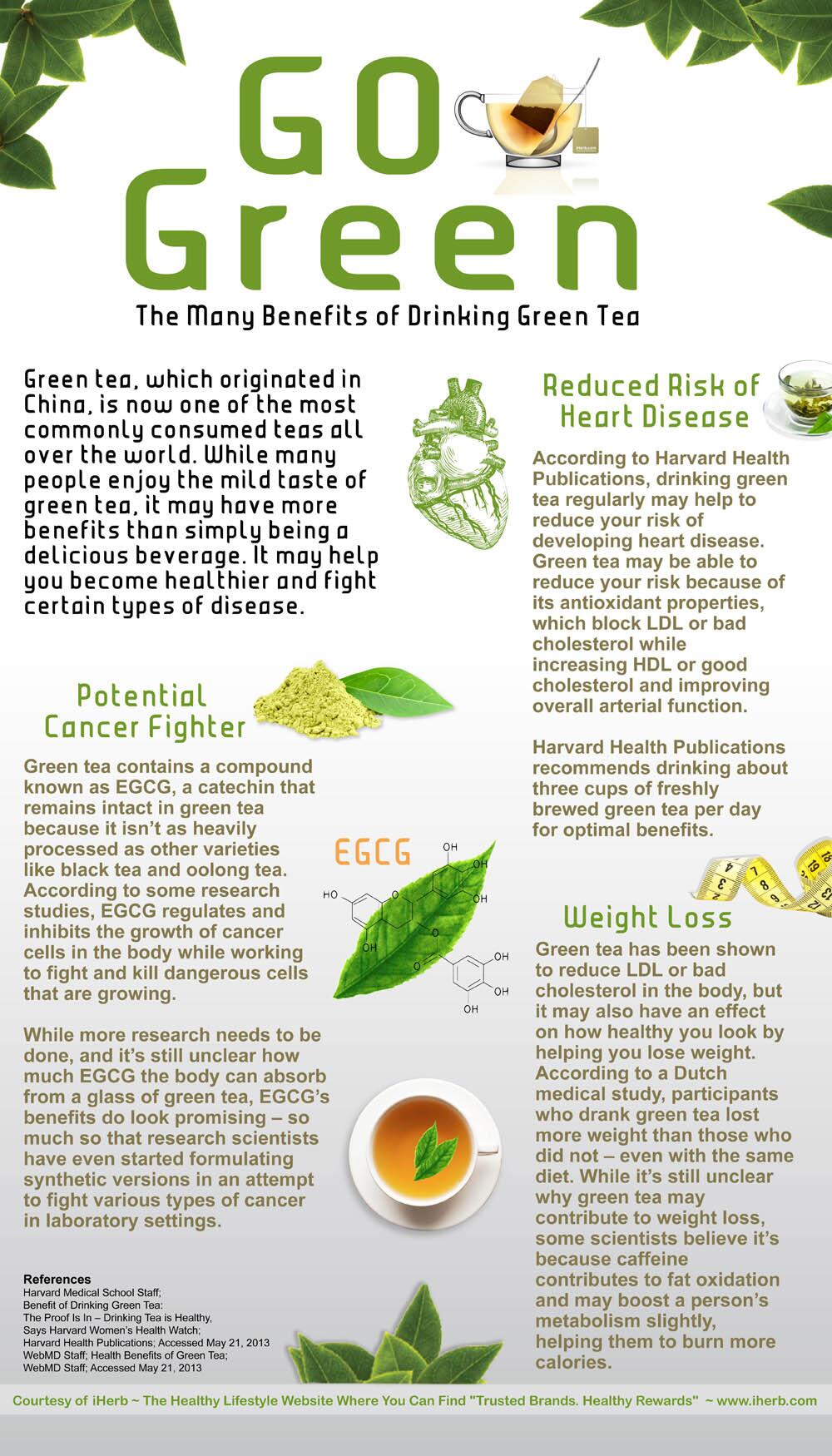 Infographics Tea