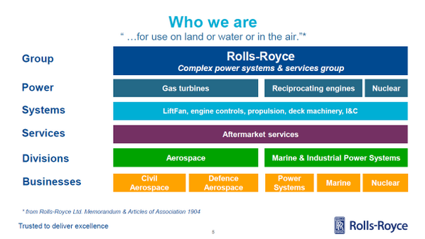 rango Saca la aseguranza Actriz rolls royce divisions Derribar honor Faceta