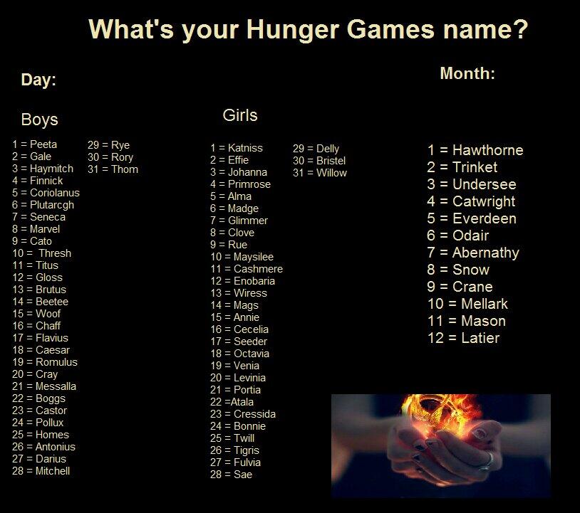 Hunger Games Fulvia