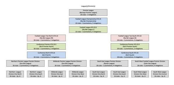 Commission: #EnglandvsUruguay It's time for @FA Commission to implement ...