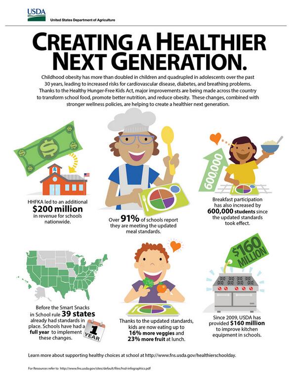 How well is the Healthy Hunger-Free Kids act working? – Healthier ...