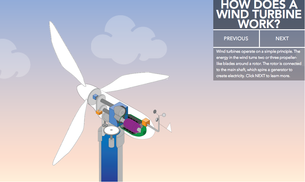 U.S. Department of Energy on Twitter: "Explore our new #Infographic ...
