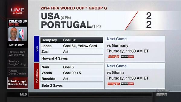 ESPN Sportscenter Highlights Template - Concepts - Chris Creamer's ...