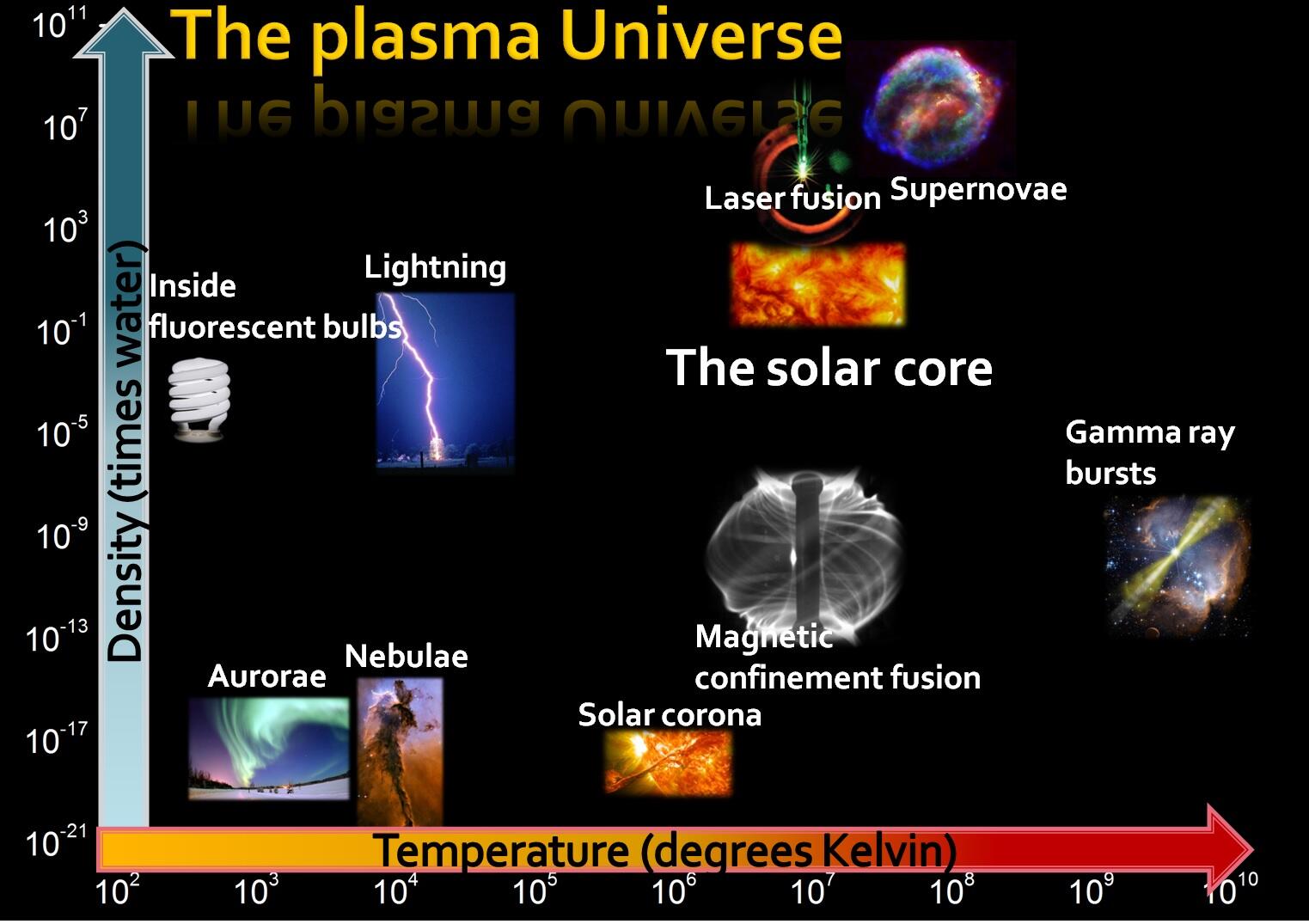 Examples Of Plasma On Earth